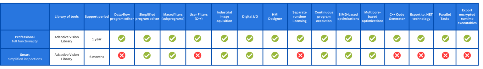 Aurora Vision Studio 5.3 Professional, Image Processing Software