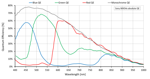 AVT Alvium G5-1620m, 1.1" Format, 5328 × 3040, C-Mount, 30 fps, Mono ...