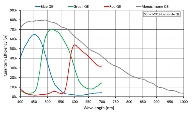 AVT Alvium G5-2050m, 1" Format, 5496 × 3672, C-Mount, 25 fps, Mono ...