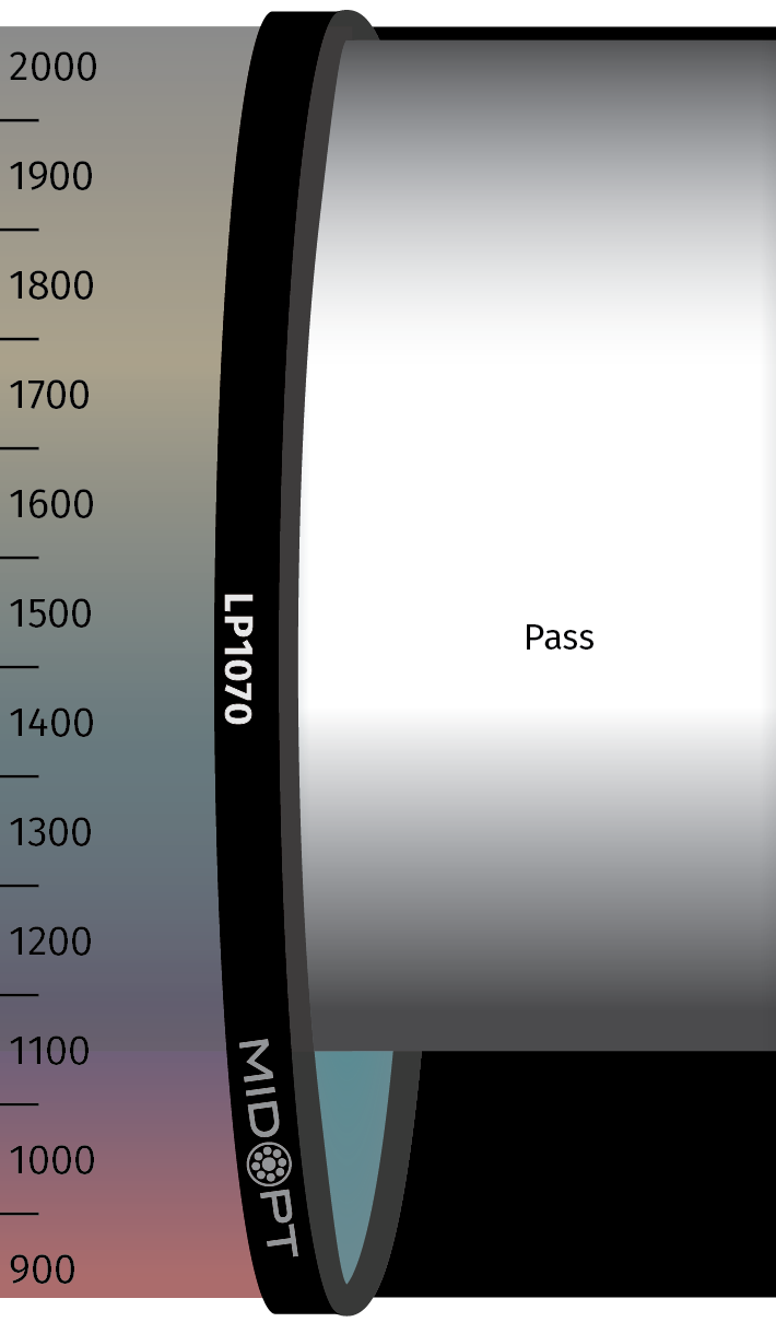 Midwest Optical LP1070-46, SWIR, Longpass filter, 1110 to 2300 nm, M46 ...