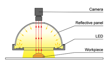CCS America HPD2-400RD (635 nm) LED Dome Light, 424 X 360 X 205 ...