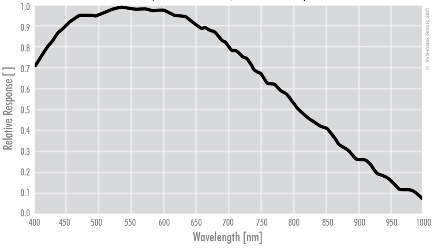 SVS-Vistek fxo541CXGE, 1.1 in. format, C-Mount, 4504 x 4504, 35 fps ...